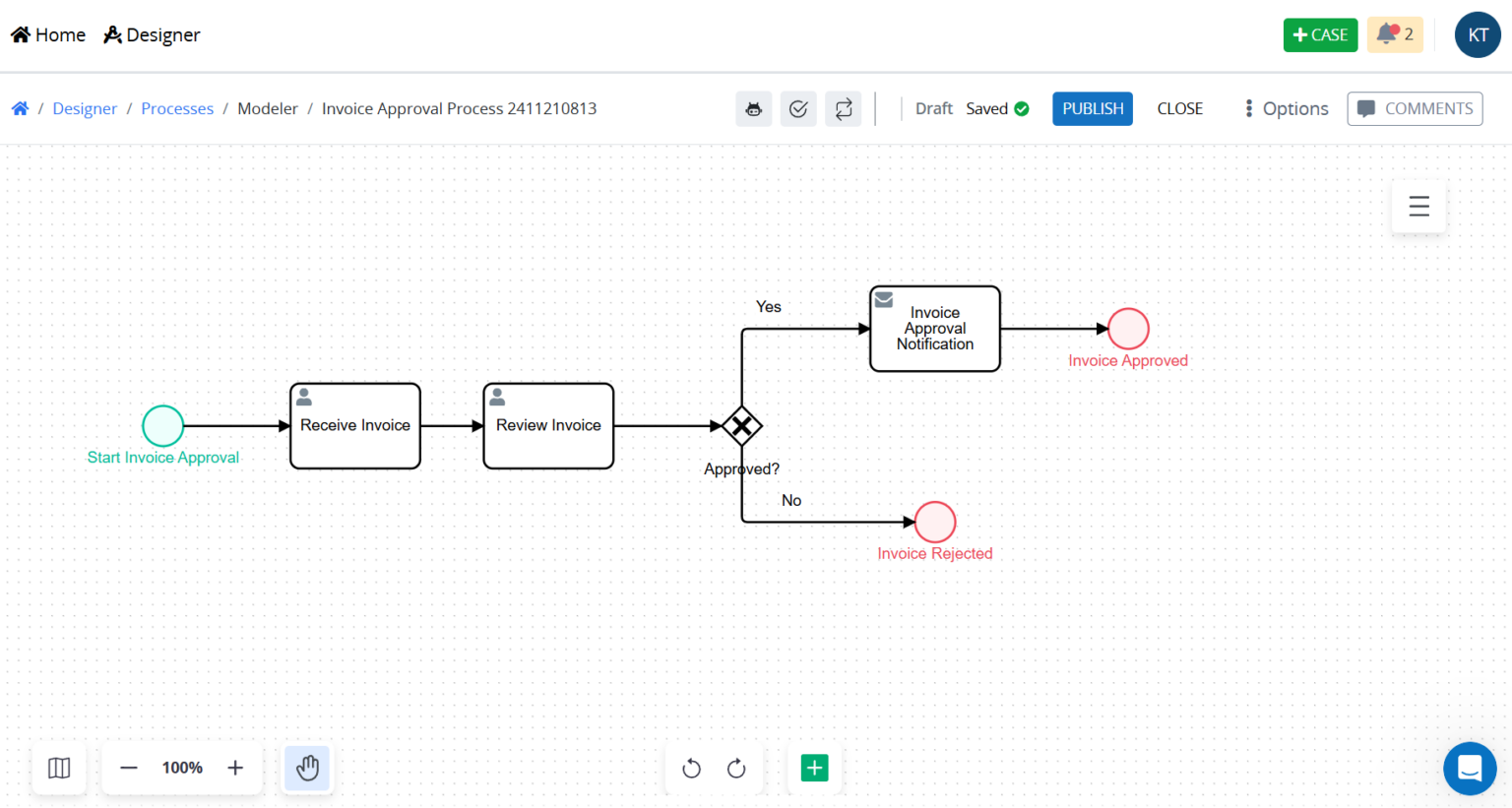 Komplettlösung für den kostenlosen BPMN 2.0-Modellierer von ProcessMaker | ProcessMaker
