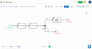 Walkthrough du modeleur BPMN 2.0 gratuit de ProcessMaker | ProcessMaker