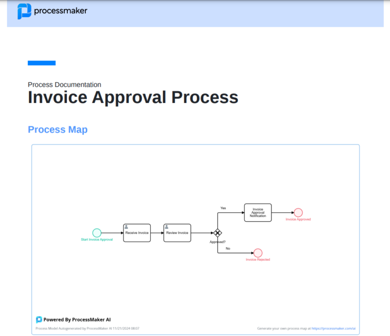 Walkthrough of ProcessMaker’s Free BPMN 2.0 modeler | ProcessMaker Walkthrough of ProcessMaker’s Free BPMN 2.0 modeler | ProcessMaker