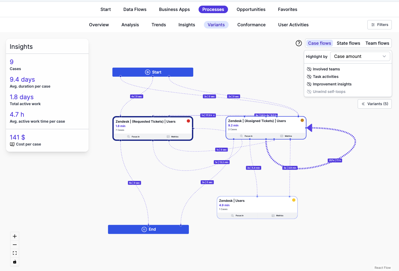 Task Mining as a New Powerful Alternative to Time Studies | ProcessMaker