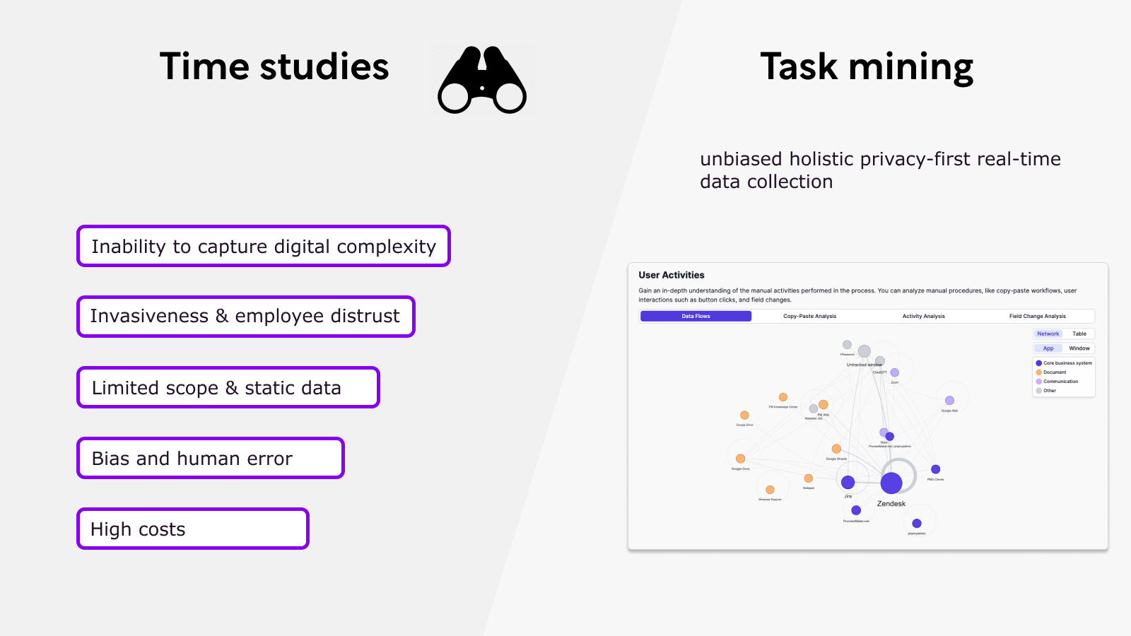 Task Mining as a New Powerful Alternative to Time Studies | ProcessMaker