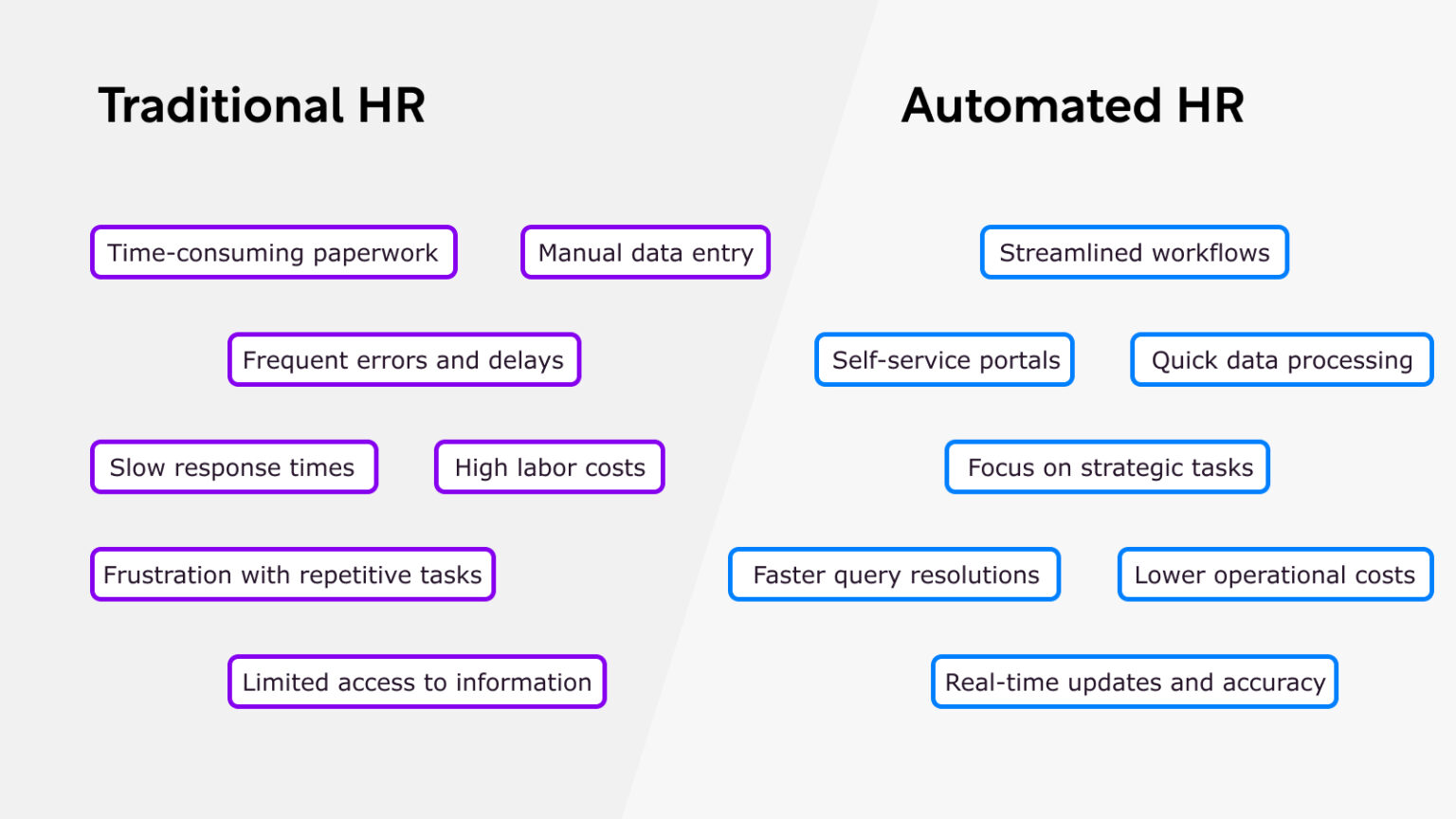 Automation in HR | ProcessMaker