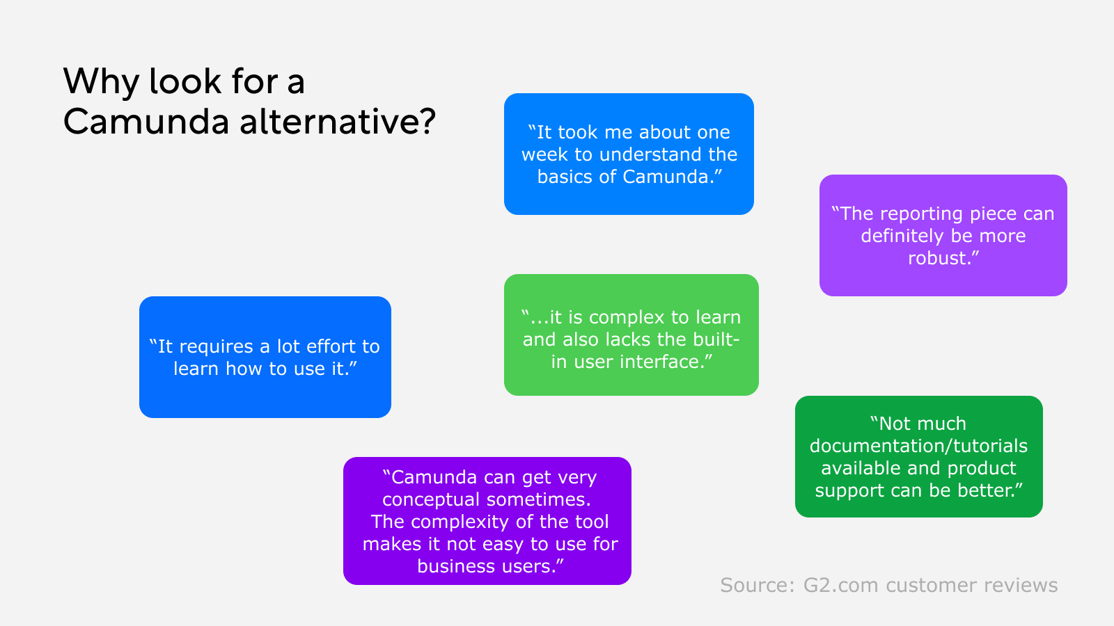 Top 10 Camunda Competitors and Alternatives | ProcessMaker