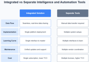 Un ciclo virtuoso de inteligencia y automatización de procesos ...