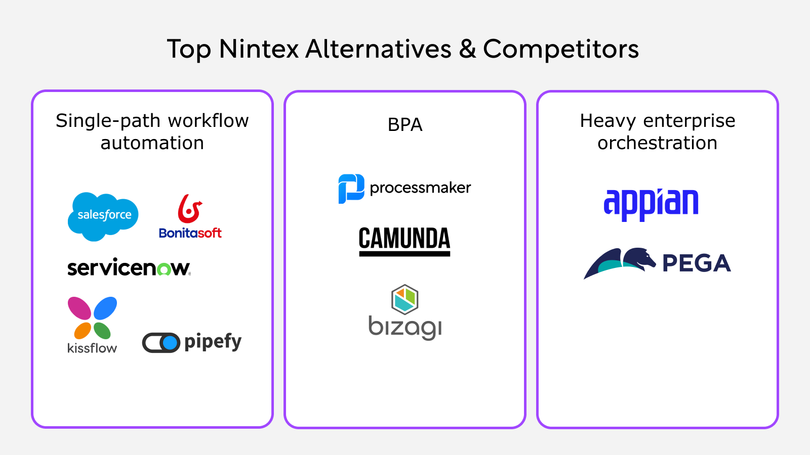 Top 10 Nintex Competitors and Alternatives | ProcessMaker