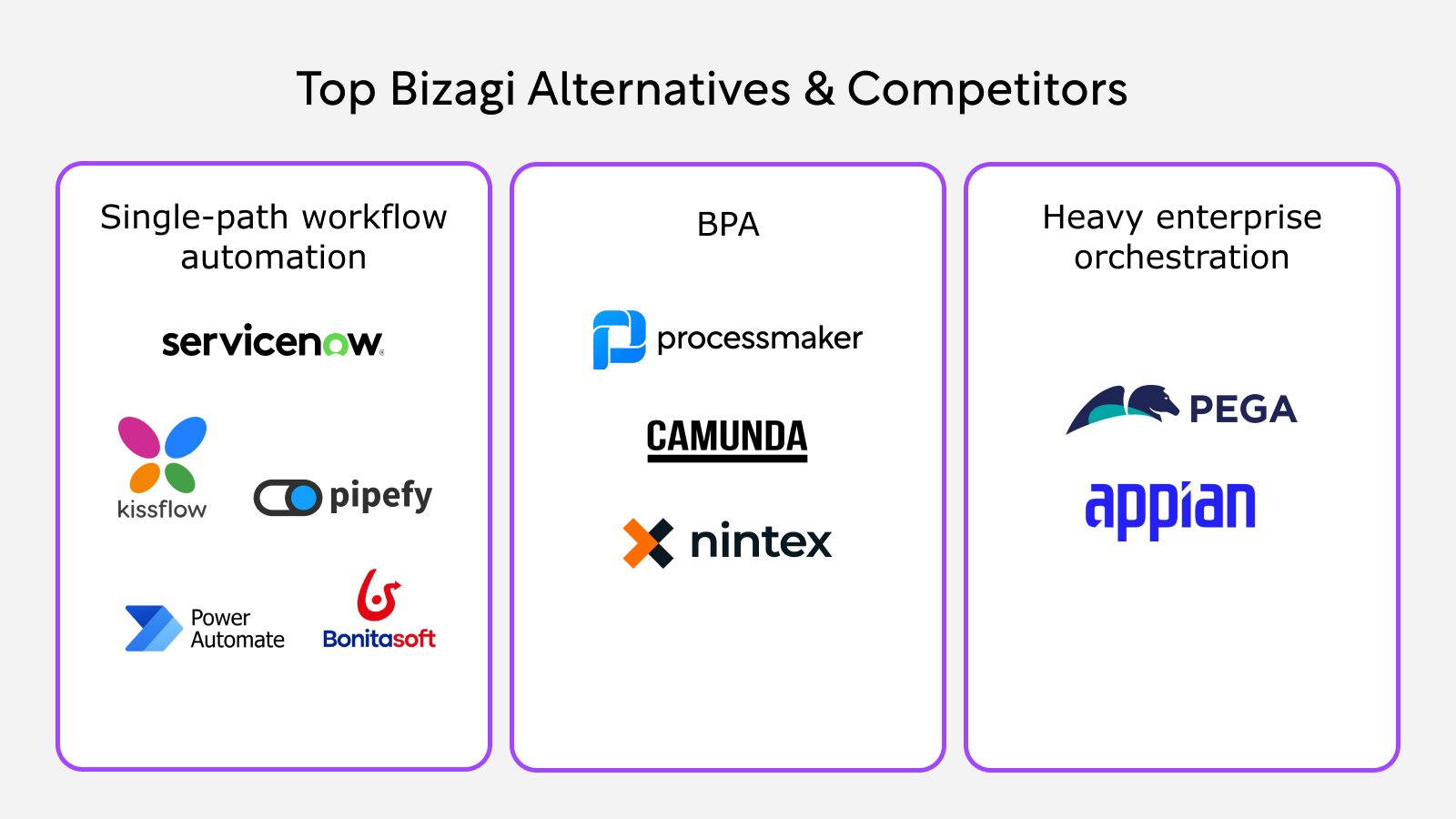 Top 10 Bizagi Competitors and Alternatives | ProcessMaker