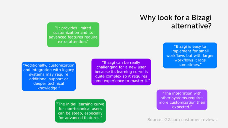 Top 10 Bizagi Competitors and Alternatives | ProcessMaker