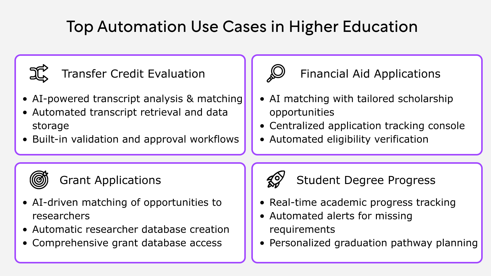 Top 4 Process Automation Use Cases in Education | ProcessMaker