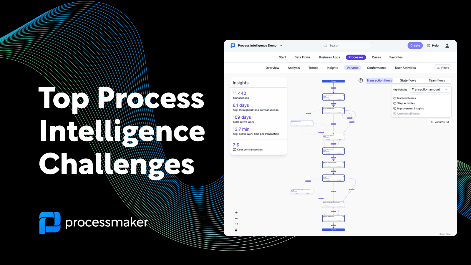 Overcoming the Top Process Intelligence Challenges | ProcessMaker