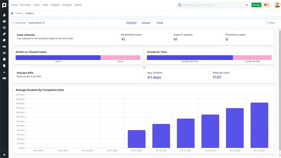 ProcessMaker Pulse | February 2025 | ProcessMaker