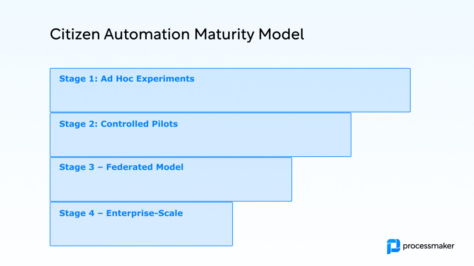 How to Build a Culture of Citizen Automation Without Losing Control ...
