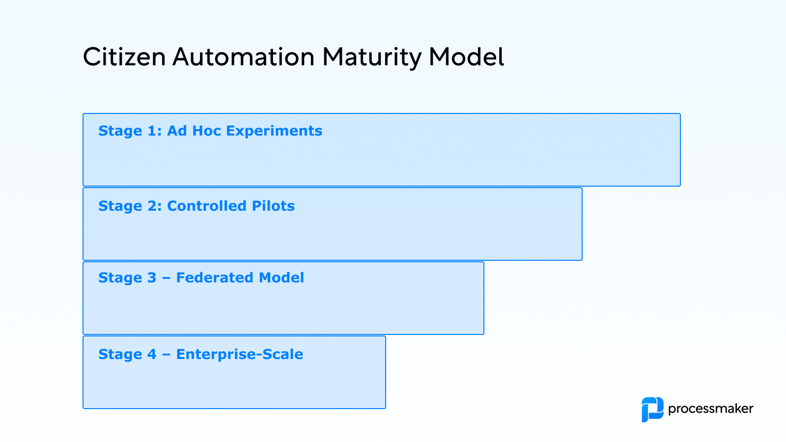 How to Build a Culture of Citizen Automation Without Losing Control ...
